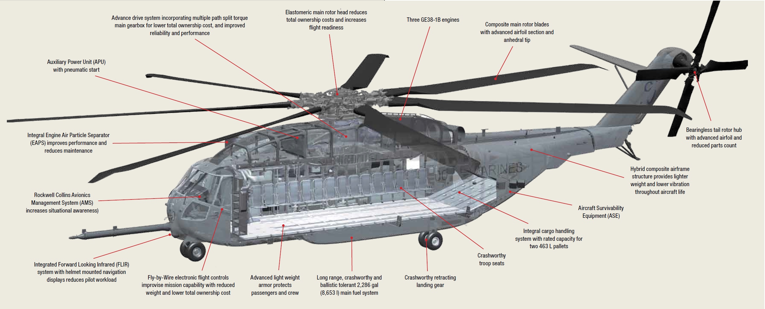 ch-53k-plan - Romania Military