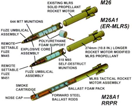 mlrs-family - Romania Military