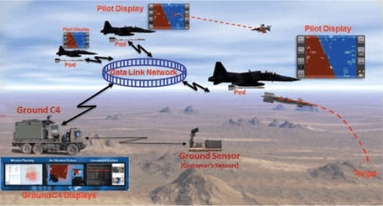 IAI Spark - Romania Military