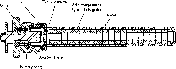 aerospacearchives_2281_35_12-solid-rocket-motor-igniters - Romania Military