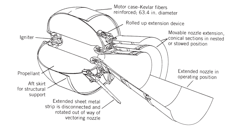 solid_propellant-IUS - Romania Military