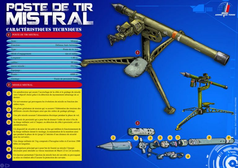 Mistral vs Stinger - Romania Military