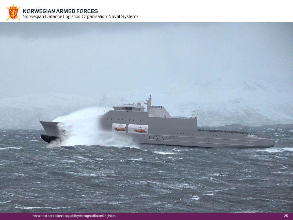 Din nou despre LRPV-urile pentru Norvegia - Romania Military