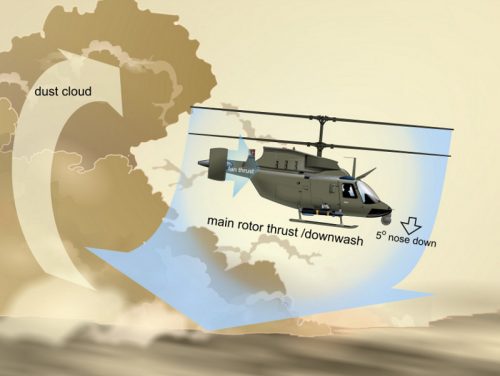 Future Attack Reconnaissance Aircraft (FARA) - Romania Military