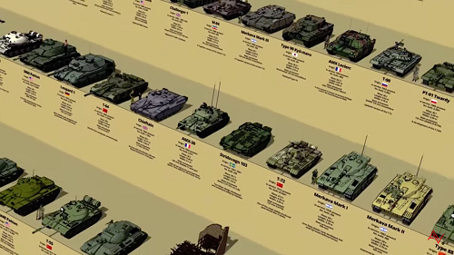 Tancuri, tancuri, tancuri! - Romania Military