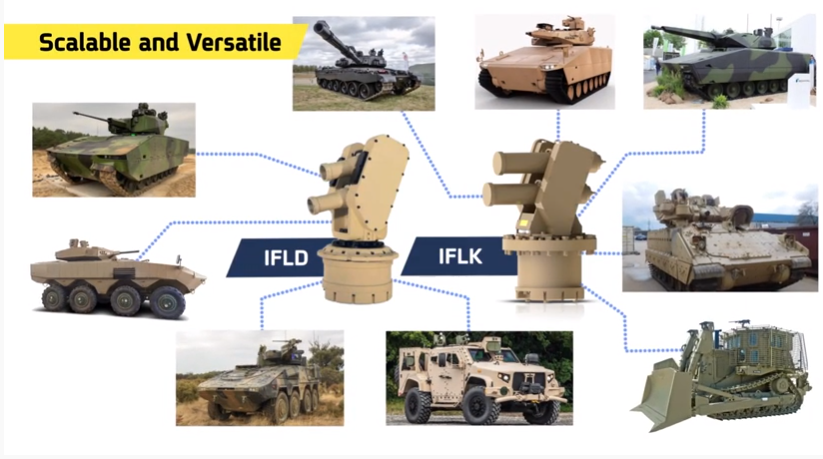 Elbit Systems / Iron Fist APS - Romania Military