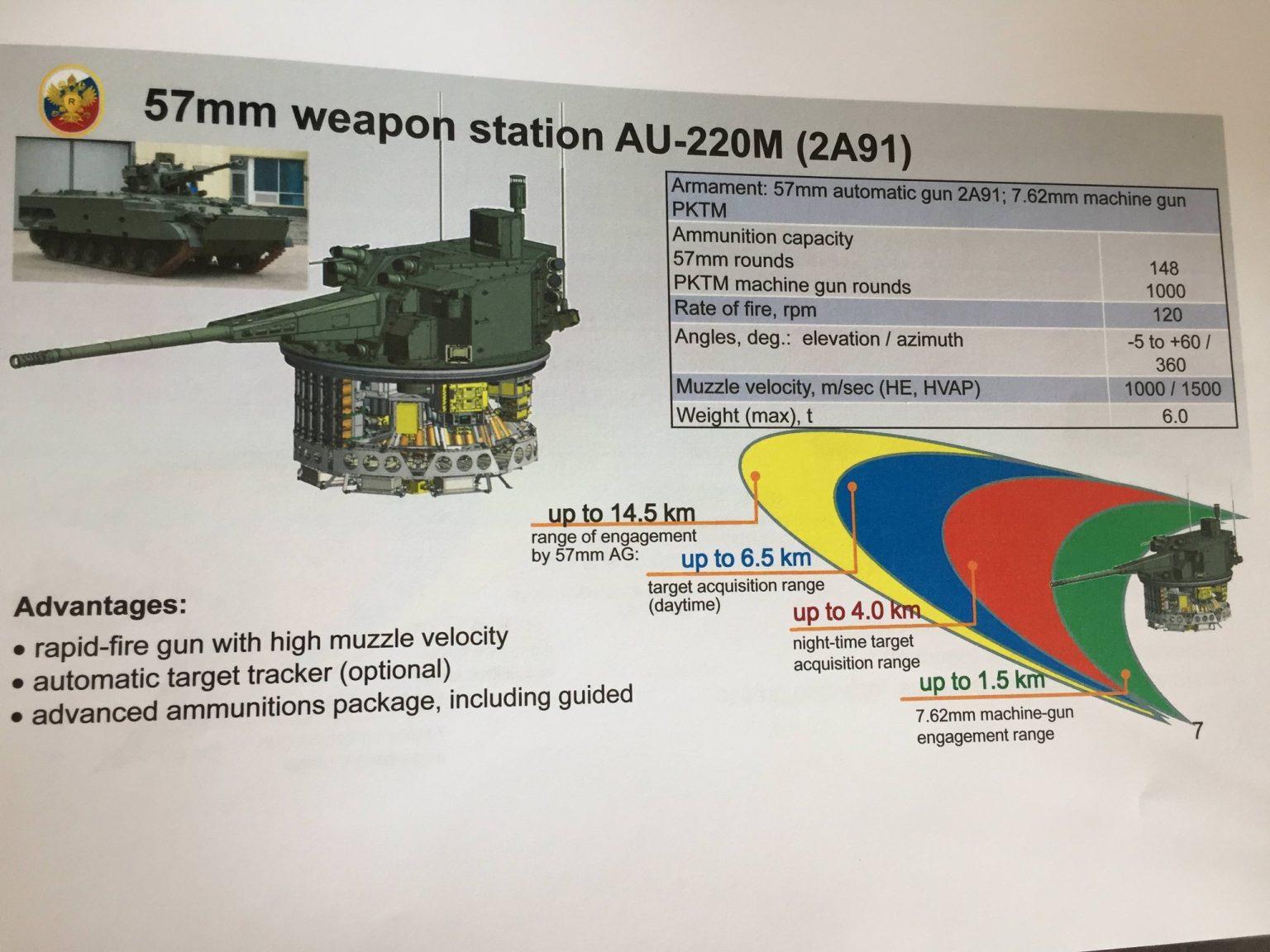 Lazanski Yugoimport 8x8 IFV cu tun AU-220m de 57mm - Romania Military