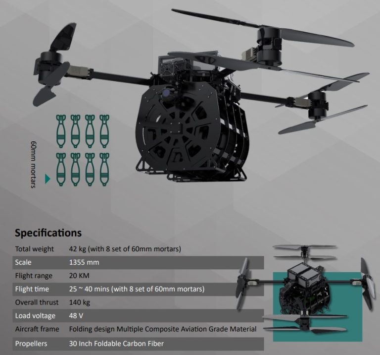 Drone VTOL de atac Revolver 860 in Ucraina - Romania Military