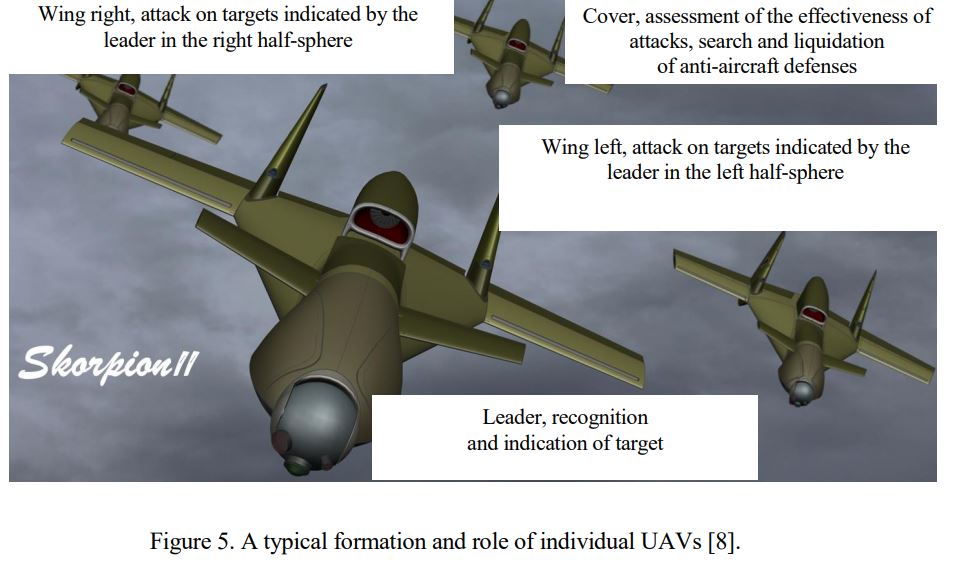 Skorpion II UAV - Romania Military