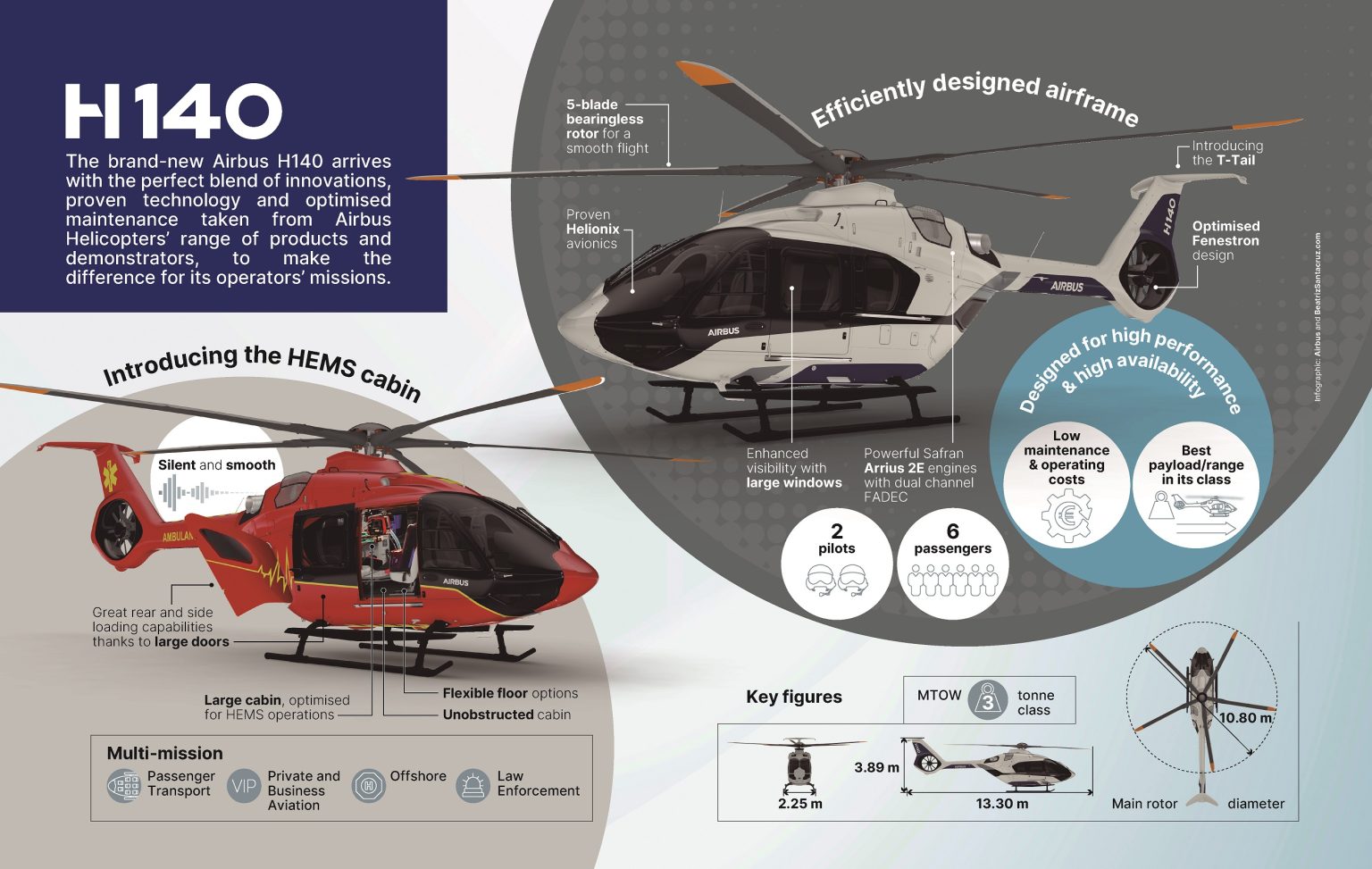 Airbus H140 - Romania Military